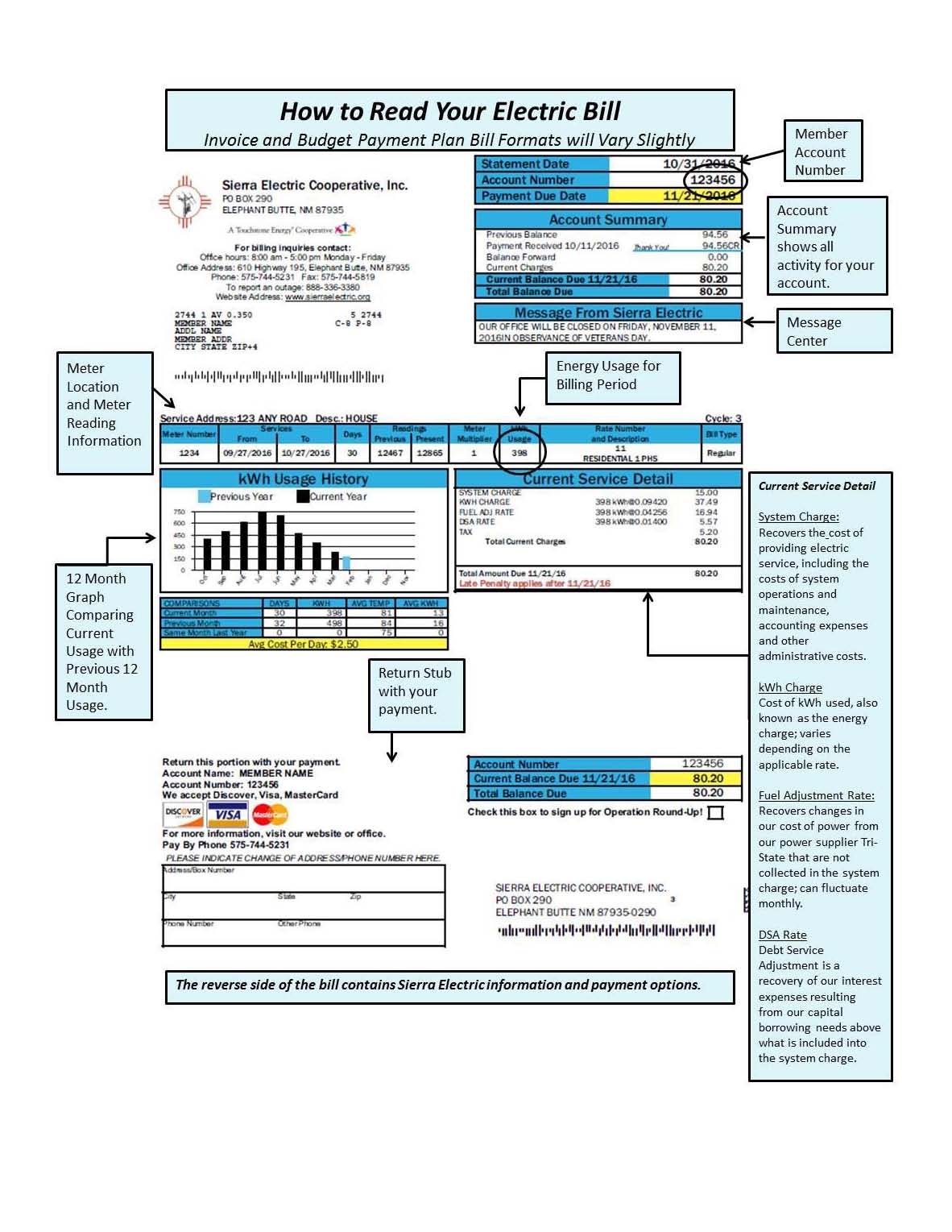 Understanding your Bill | Sierra Electric Cooperative